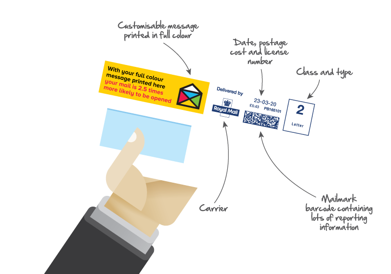 What are Royal Mail Die Numbers? | The Mailing Room