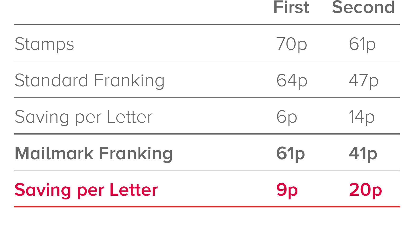 SAVE 20p against 2019/20 Stamps | The Mailing Room